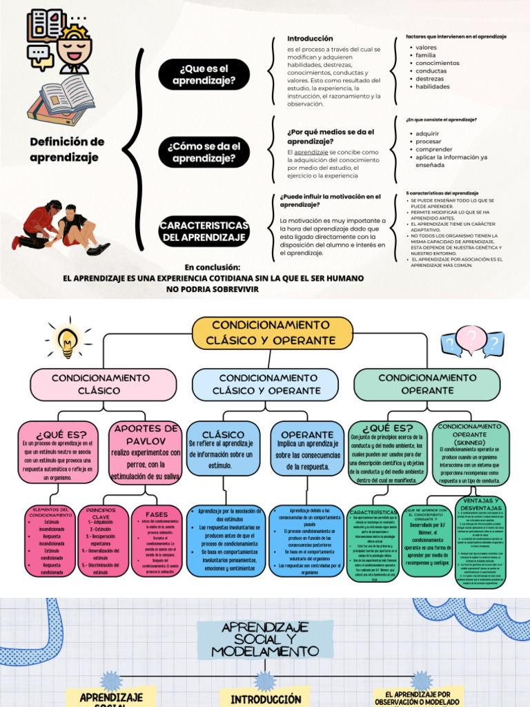 Mapa Mental Esquema de Cuadro Sinóptico Simple Minimalista Beis y Negro ...