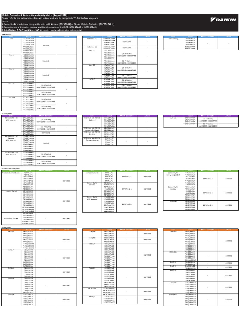 Mobile - Controller - & - Airbase - Compatibility - Matrix - August ...