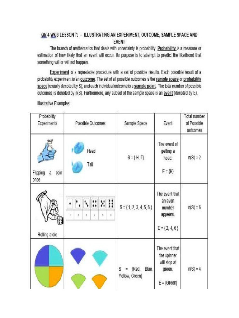 Sample Outcome Teaching Materials | PDF