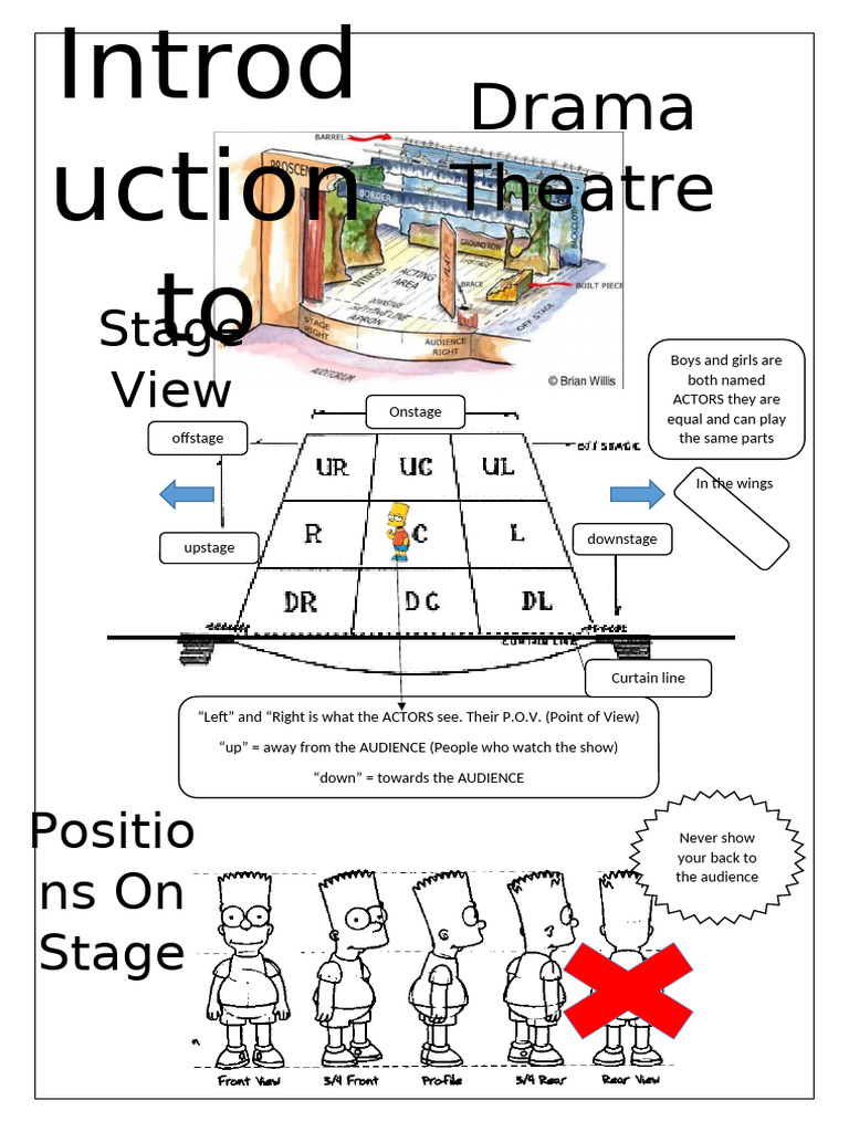 Elements of Drama-Theatre | PDF | Theatre | Play (Theatre)