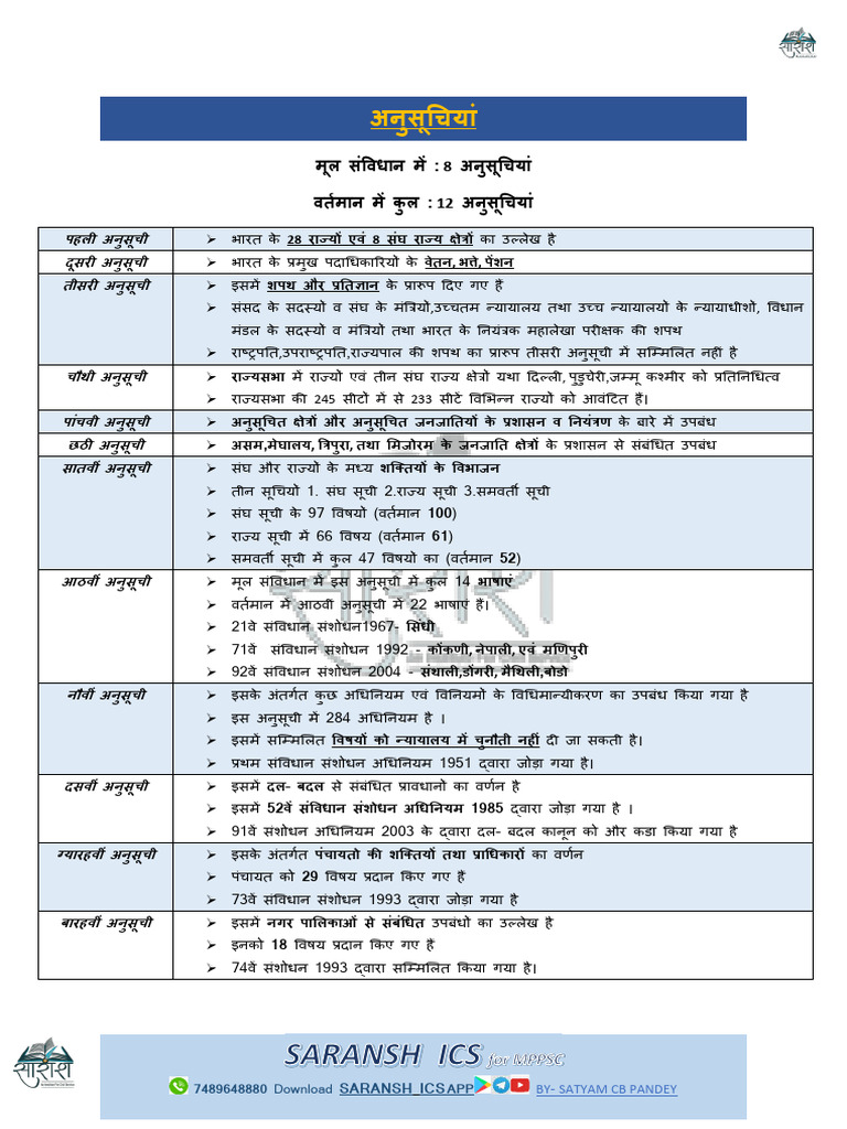 Short notes polity | PDF