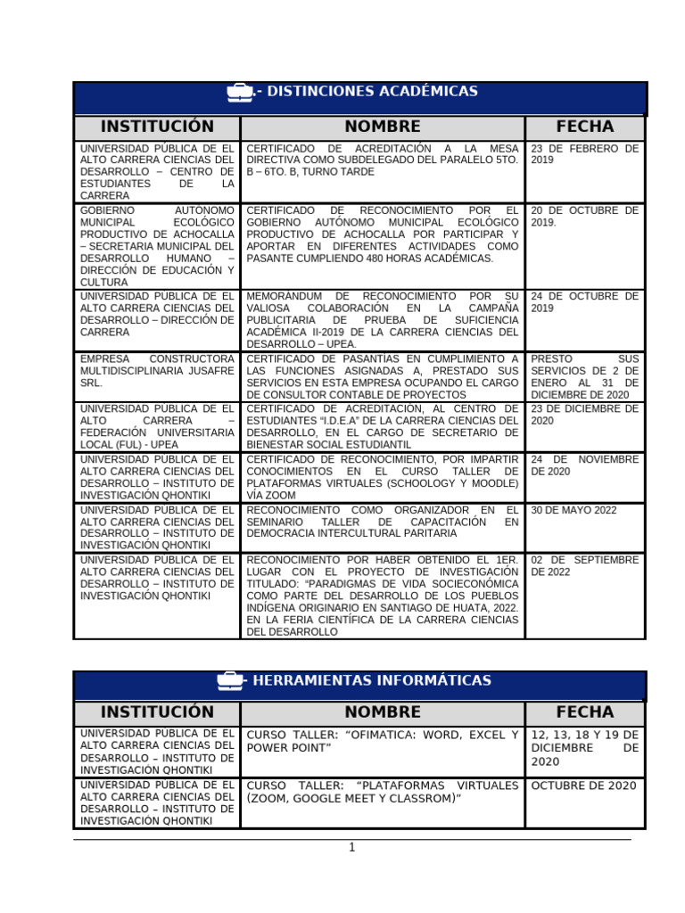 Hoja de Vida 2023 Actualizado Juanjo-1 | PDF
