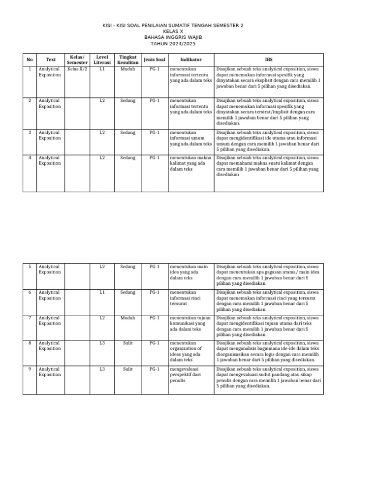 Kisi-kisi Big X_sts 2024_genap | PDF