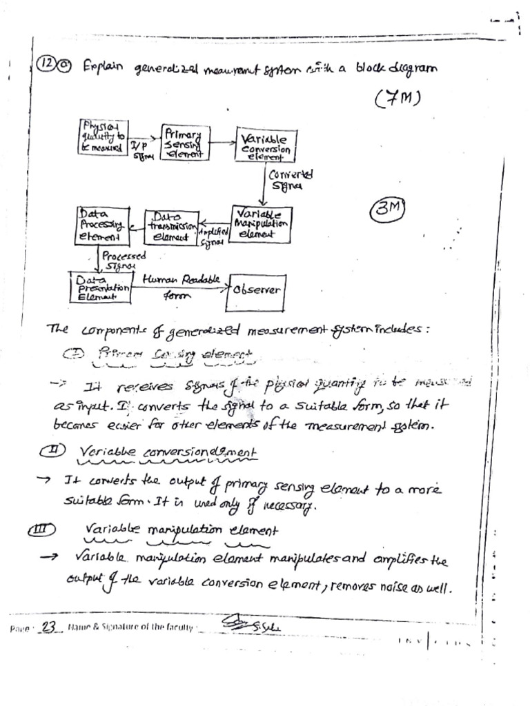 EIM Full Notes Short Version (1) | PDF