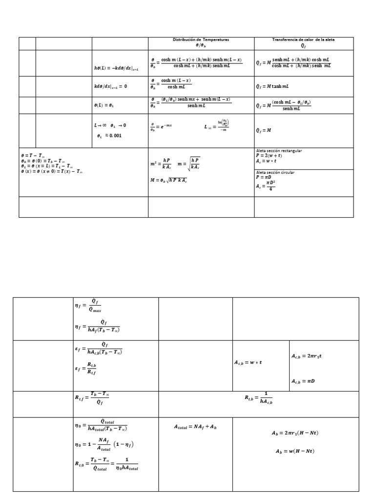 Formulario de Aletas | PDF | Convección | Transferencia de calor