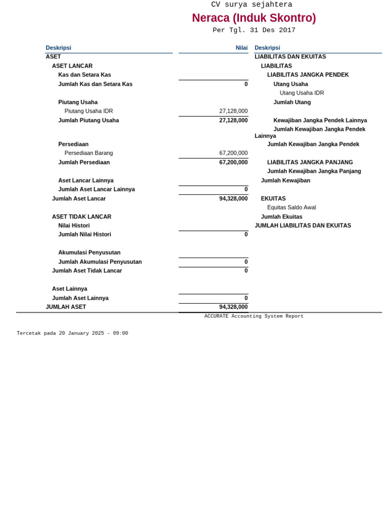 Neraca Induk Skontro Cvsuryasejahter 250120090344 | PDF