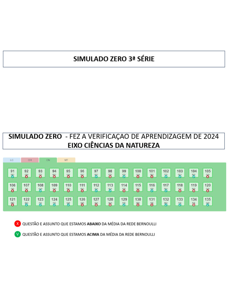 Análise Simulado Zero e 1º Conjunto 2025 - Ciências Natureza | PDF