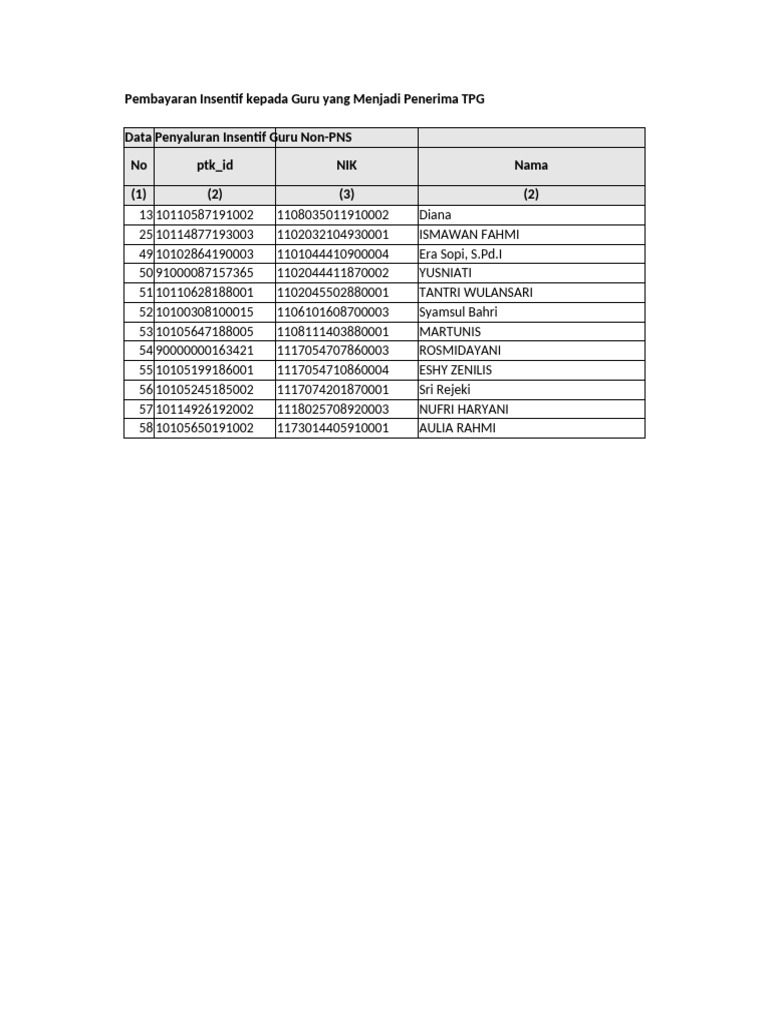 Penerima Insentif Status Penerima TPG | PDF