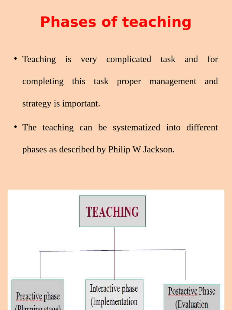 Teaching Phases Overview | PDF