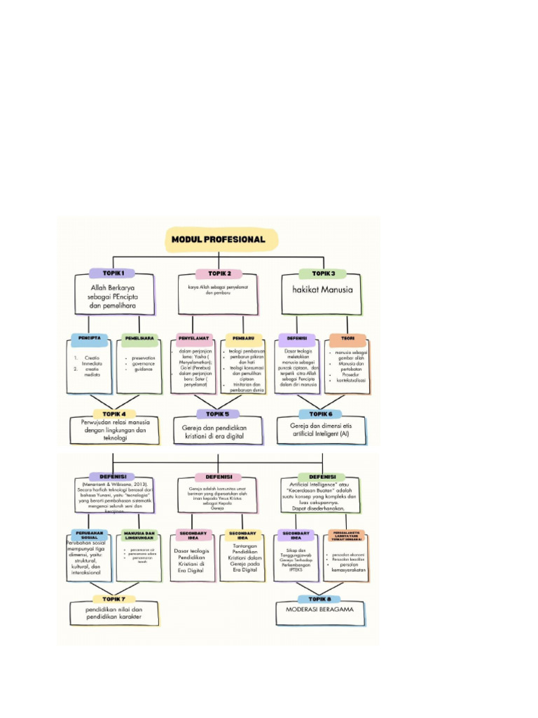 Modul Ajar Pdf