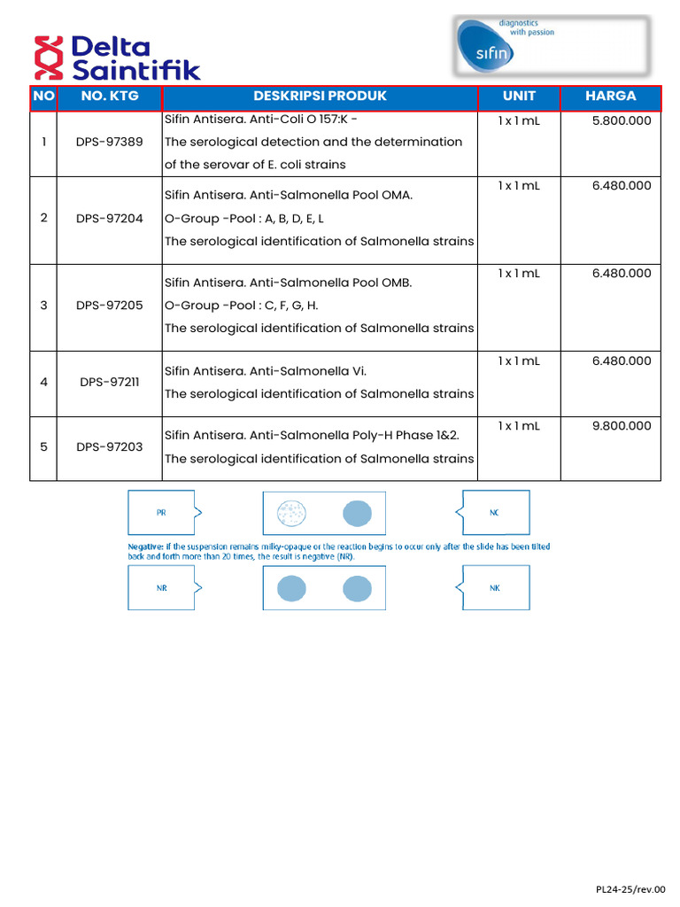 Sifin Antisera for Salmonella Detection | PDF
