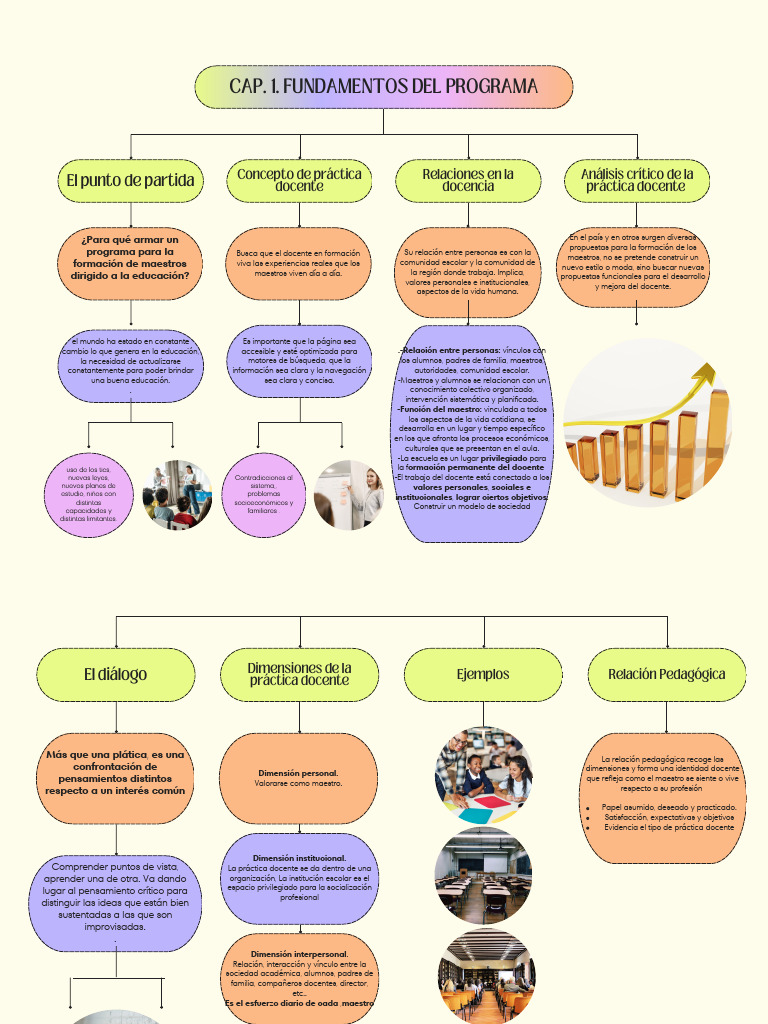 Mapa Conceptual Empresarial Planeación Degradado Modular Moderno Colorido | PDF | Maestros ...