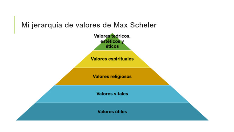 Act02_Pirámide de Valores | PDF