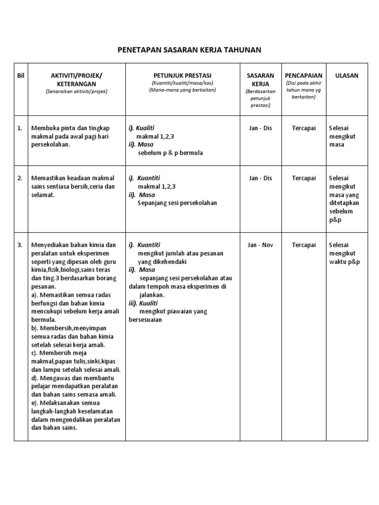 Penetapan Sasaran Kerja Tahunan | PDF