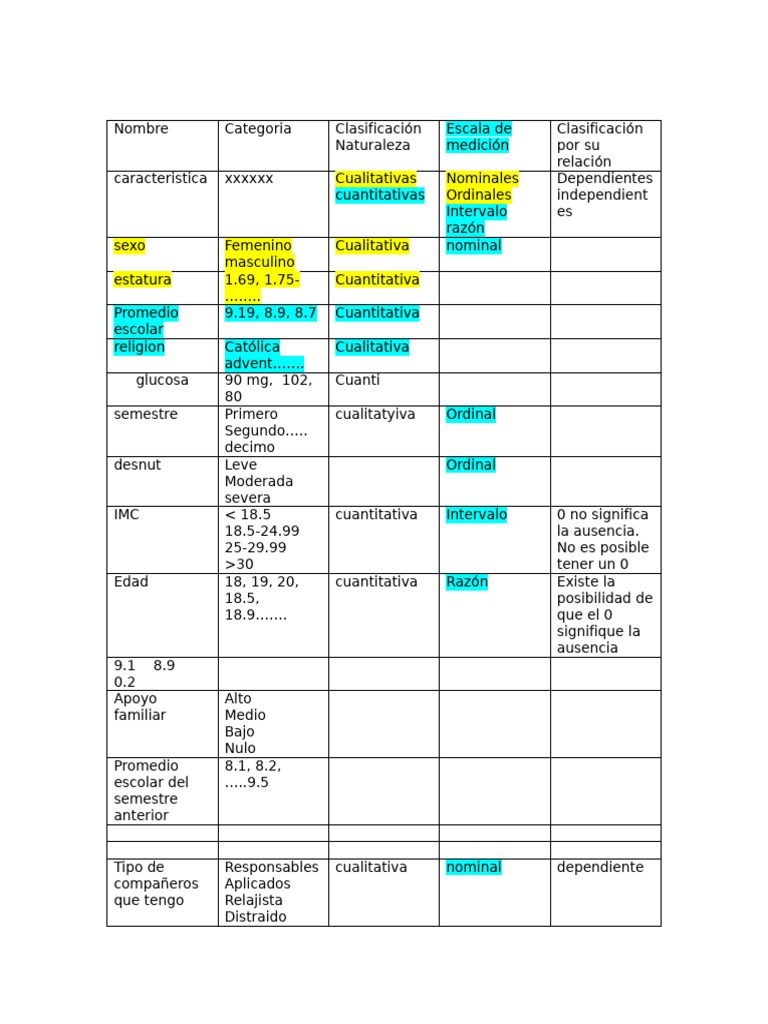 Tabla de Variables Ejemplos en Clase | PDF