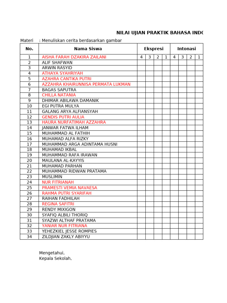 Daftar Nilai Ujian Praktik Kelas 6 - Tahun 2024 | PDF