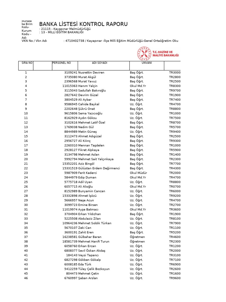 Banka Listesi Kontrol Raporu: Muhase Be Birim Kodu | PDF
