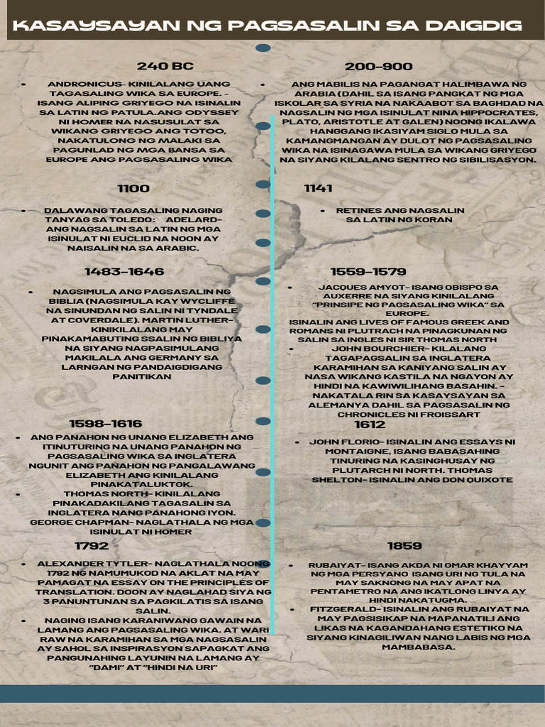 Volleyball History Timeline Infographic | PDF