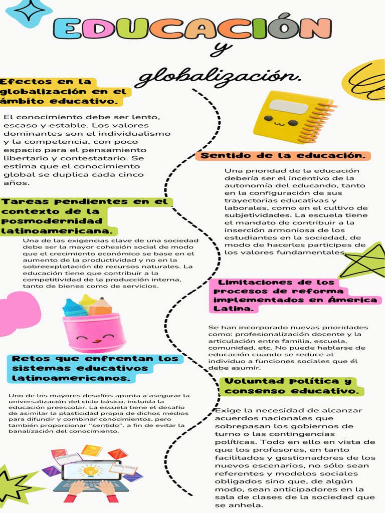 Infografía de Creatividad Ilustraciones de Material Escolar Infantil 3D Mul_20250330_183437_0000 ...