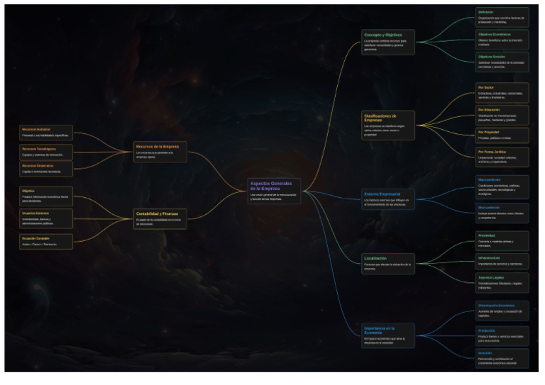Aspectos Generales de Empresas | PDF