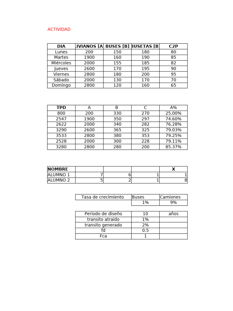 Actividad Clase Pavimentos | PDF