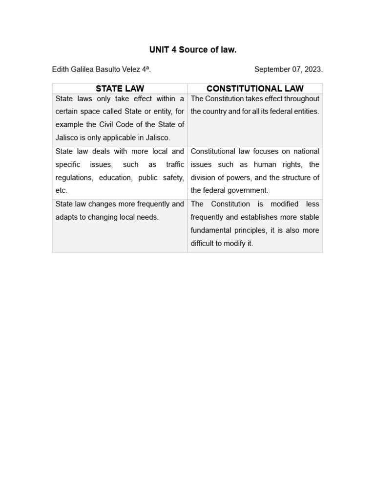 State vs. Constitutional Law Explained | PDF