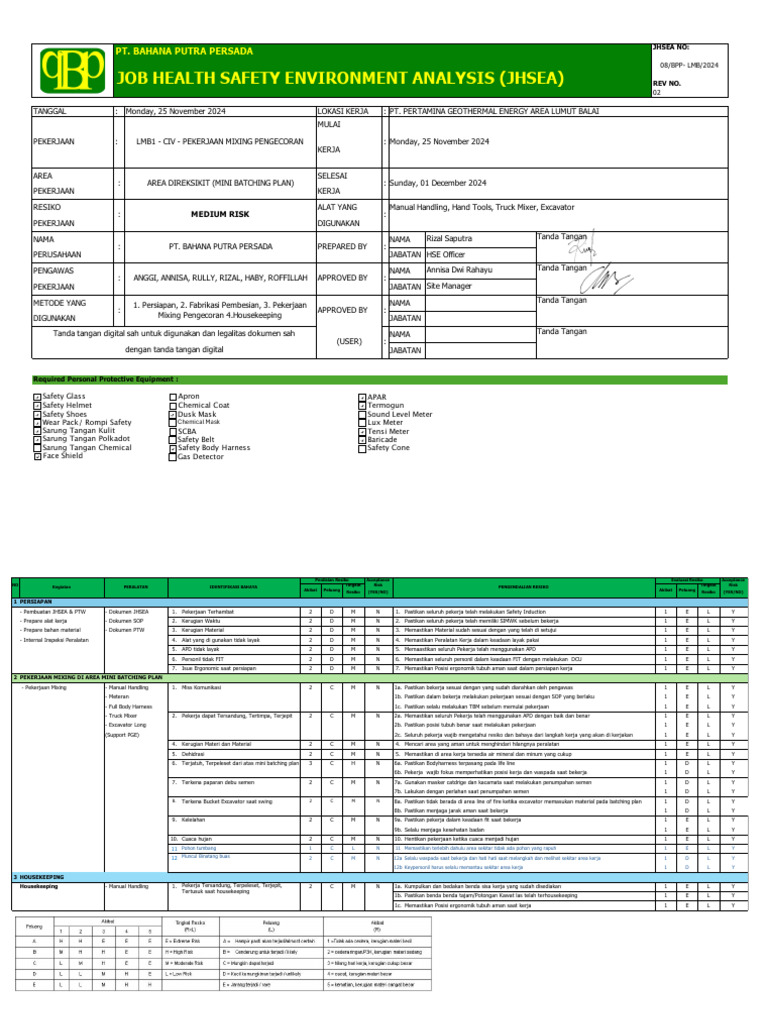 JSA - Pekerjaan Mixing Pengecoran Di Area Mini Batching Plan | PDF