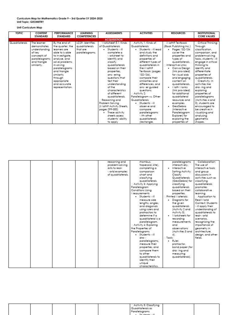 Grade 9 Curriculum Map, Third Quarter | PDF | Rectangle | Mathematical ...