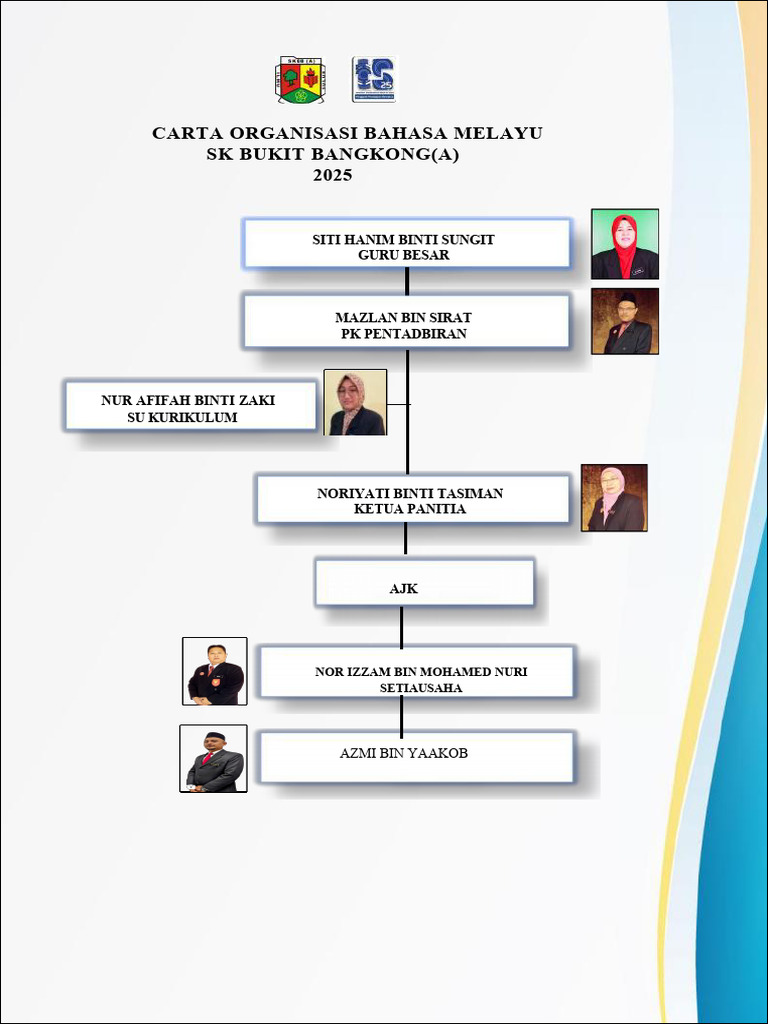 Carta Organisasi Panitia BM 2025 | PDF