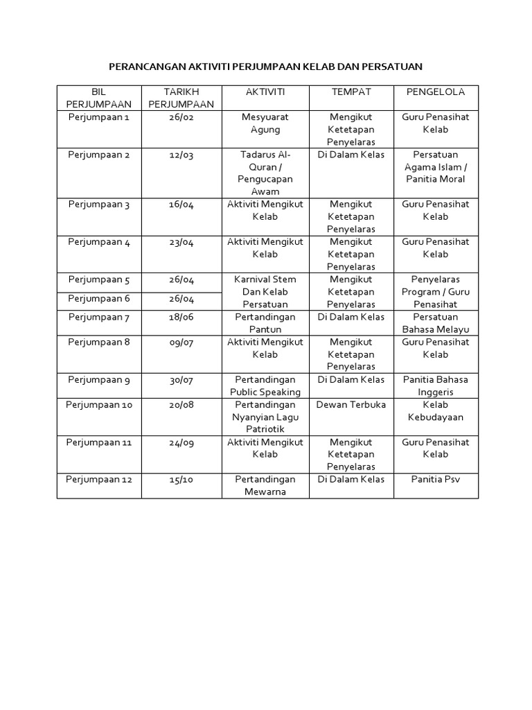 Perancangan Aktiviti Perjumpaan Kelab Dan Persatuan | PDF