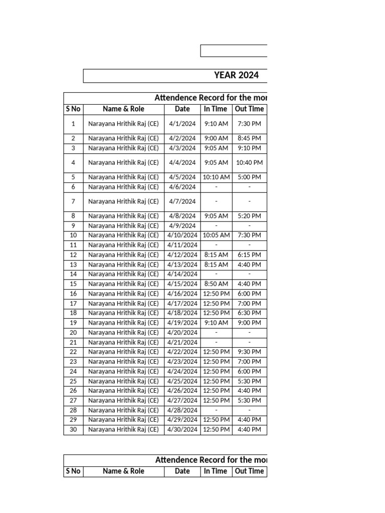 Narayana Hrithik Raj (CE) Attendence | PDF | Computer Network Security ...