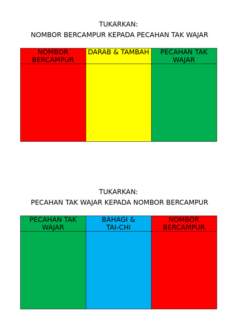 BBM Papan Penukaran Pecahan | PDF