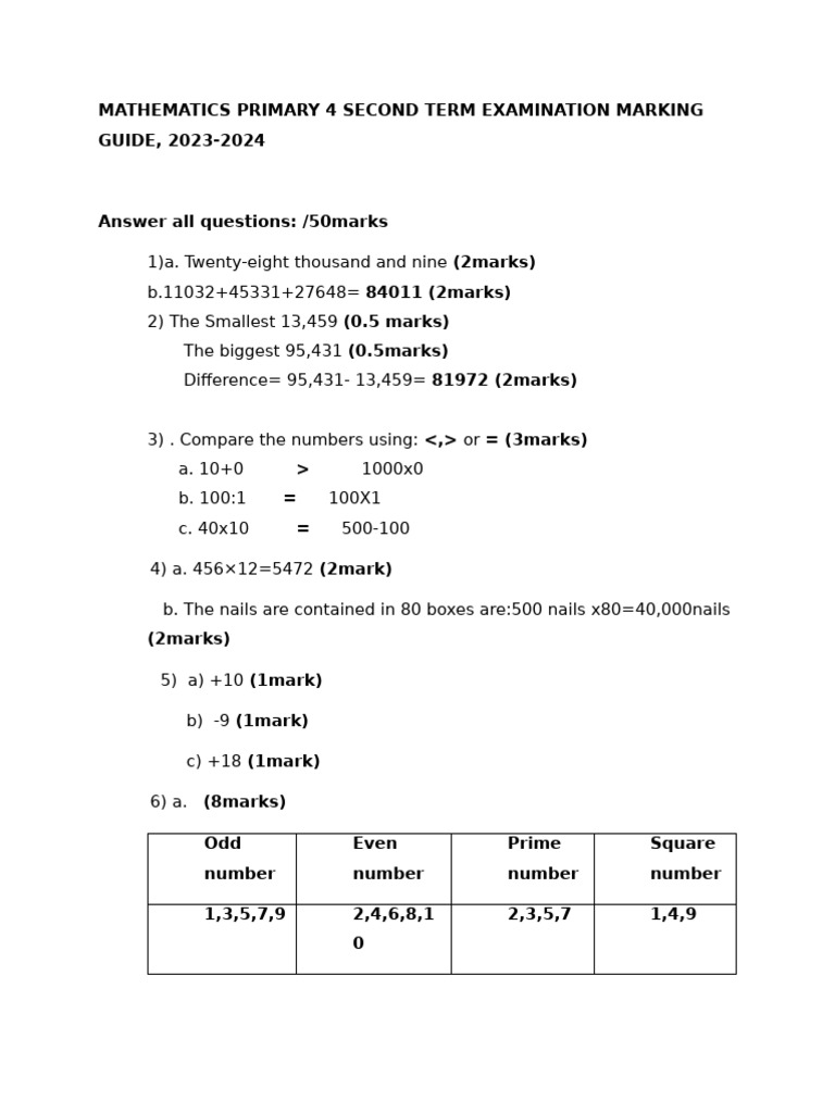 Mathematics Marking Guide P4 | PDF