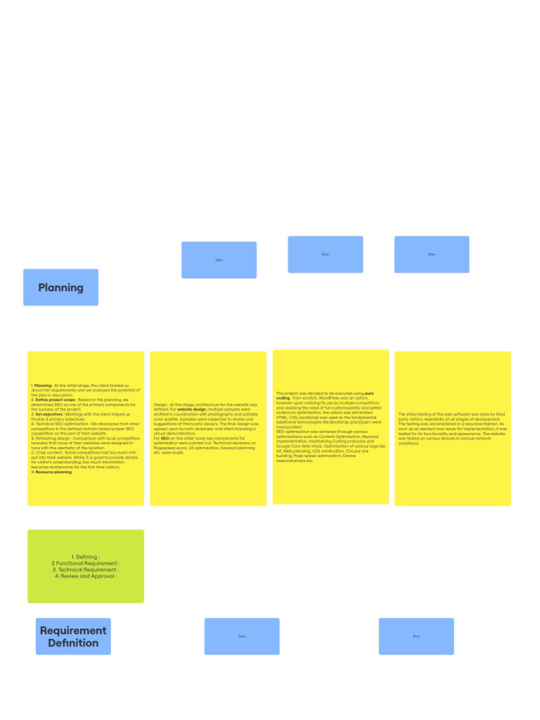 Flowchart | PDF