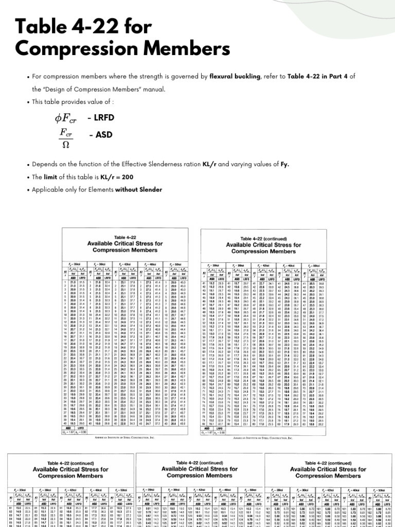 2425-STLD311-Module 3 Part 3 | PDF | Buckling | Materials