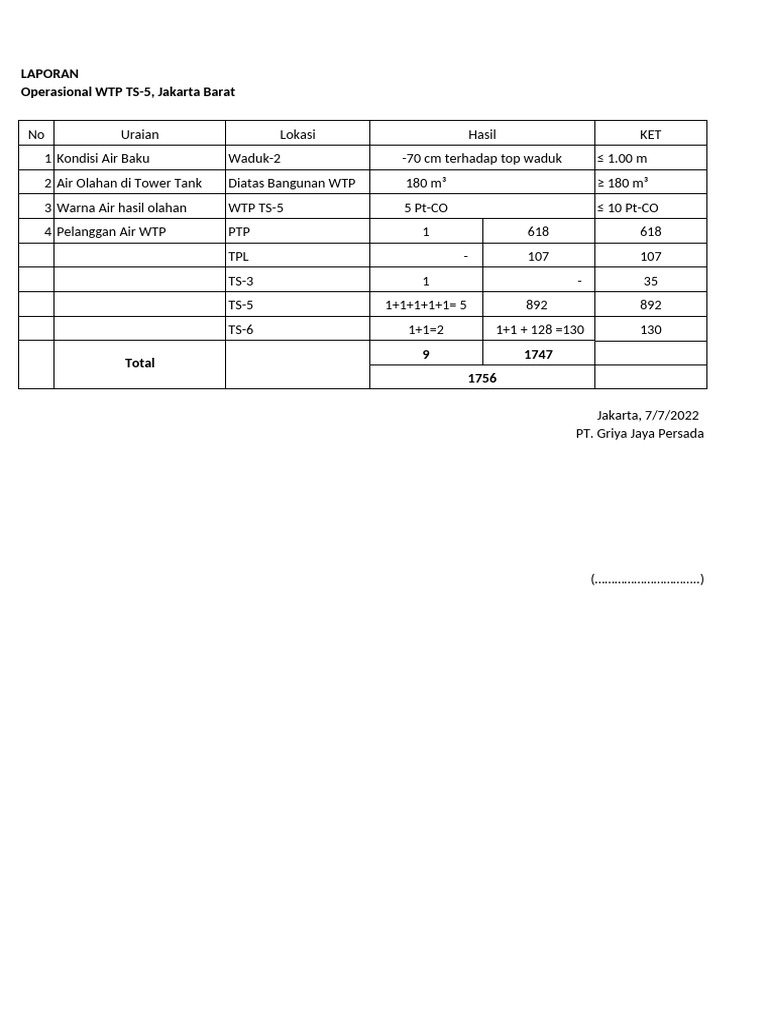 Lap Operasional WTP | PDF