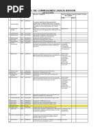 PNP AVSEGROUP Organizational Structure | PDF
