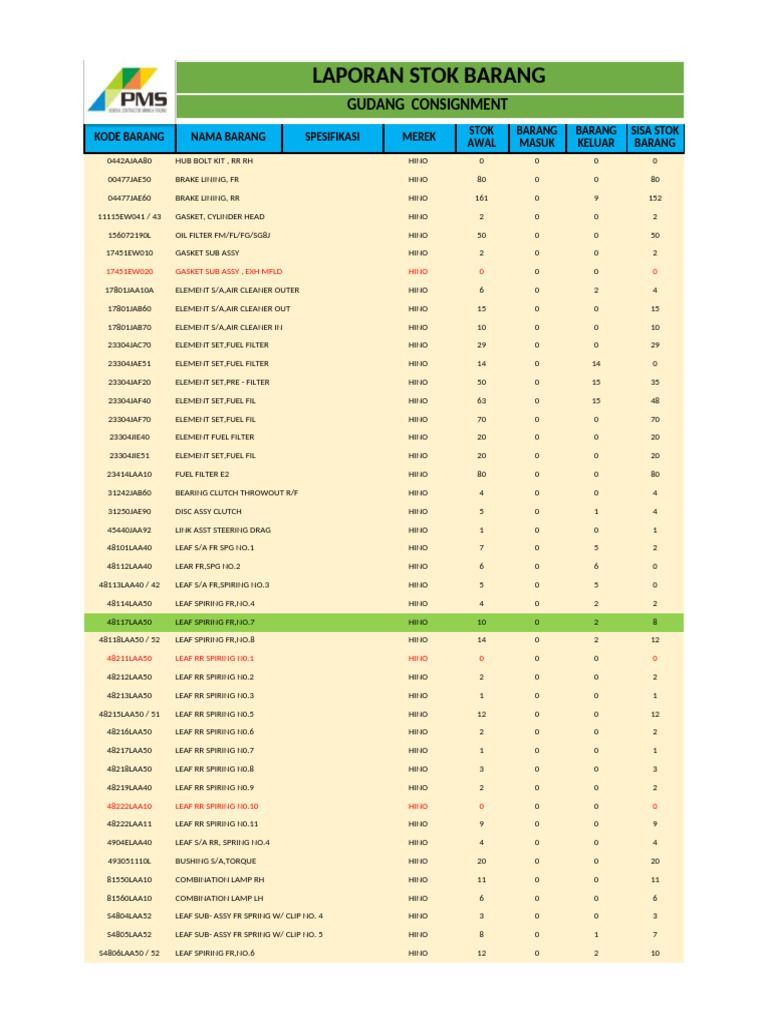 Data Gudang Actual Consignment Juni 2024 | PDF | Vehicles | Vehicle ...