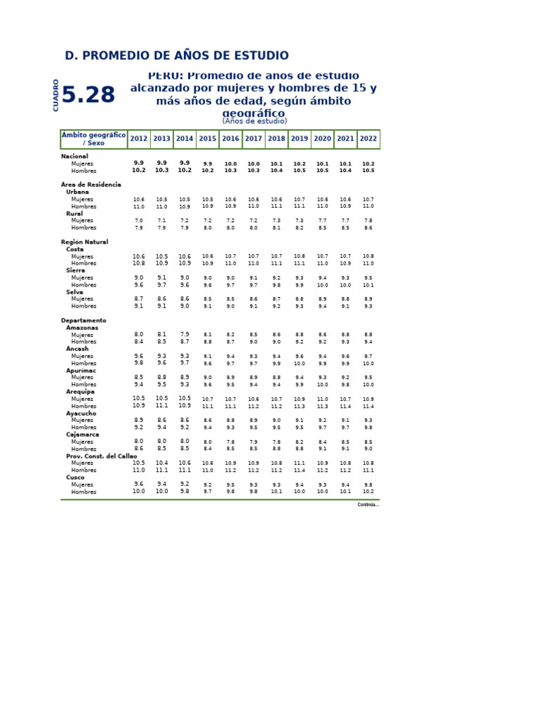 cd1_42 | PDF | Perú