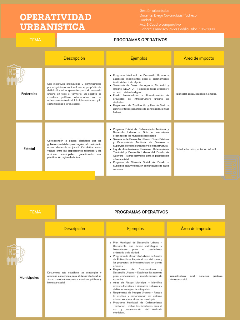 Act.1-U.3 Cuadro Comparativo de La Operatividad Urbanistica | PDF | Residuos | Infraestructura