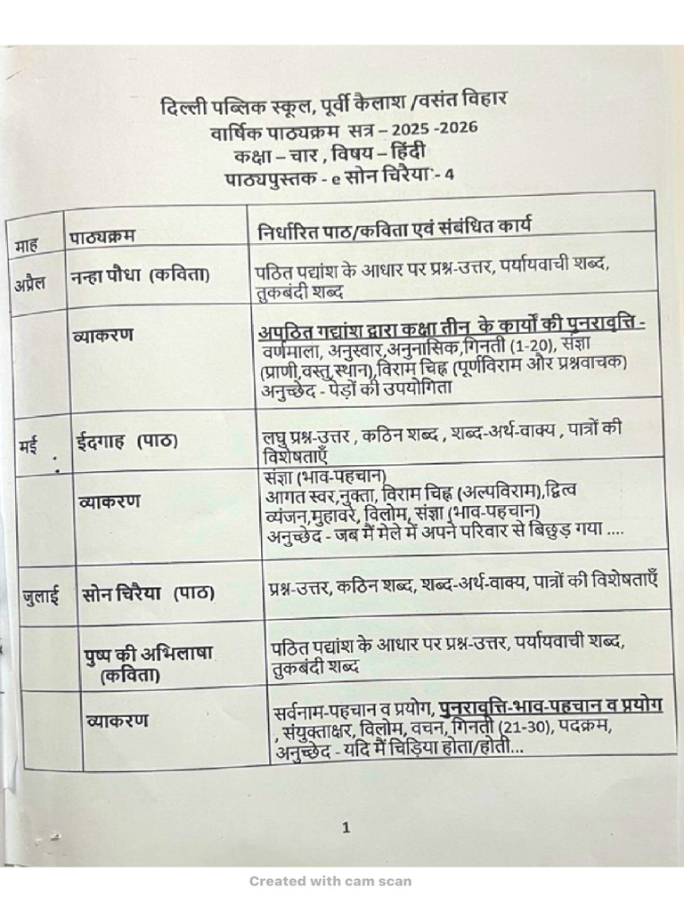 Class - 4 Hindi Syllabus | PDF