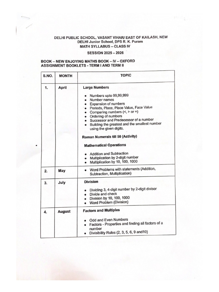Math - Signed - CLASS 4 SYLLABUS 2025-26 | PDF