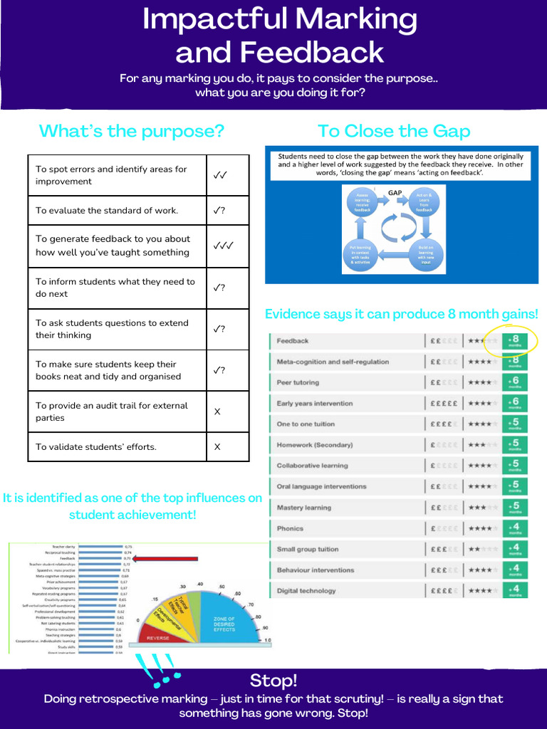 Impactful Marking and Feedback | PDF