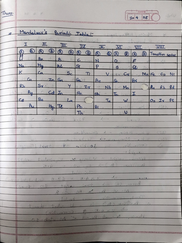 Diagram Mendeleev's Periodic Table | PDF