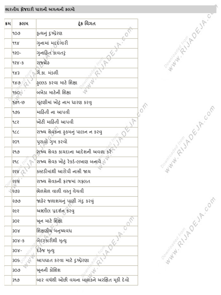 Indian Penal Code | PDF