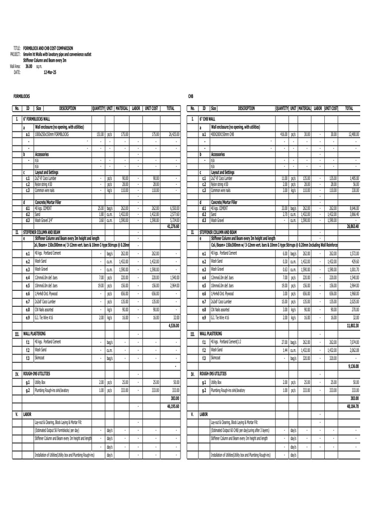 Formblocks - VS - Chb2-No Skimcoat | PDF | Mortar (Masonry) | Concrete