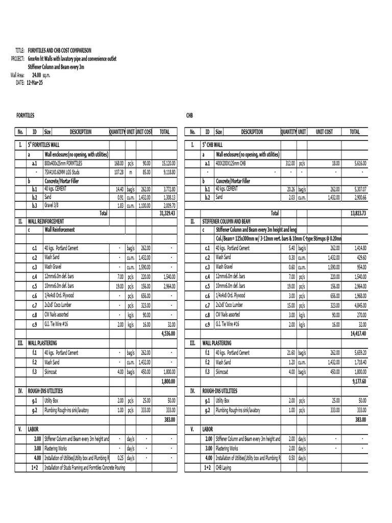 Formtiles - VS - Chb2-No Skimcoat | PDF