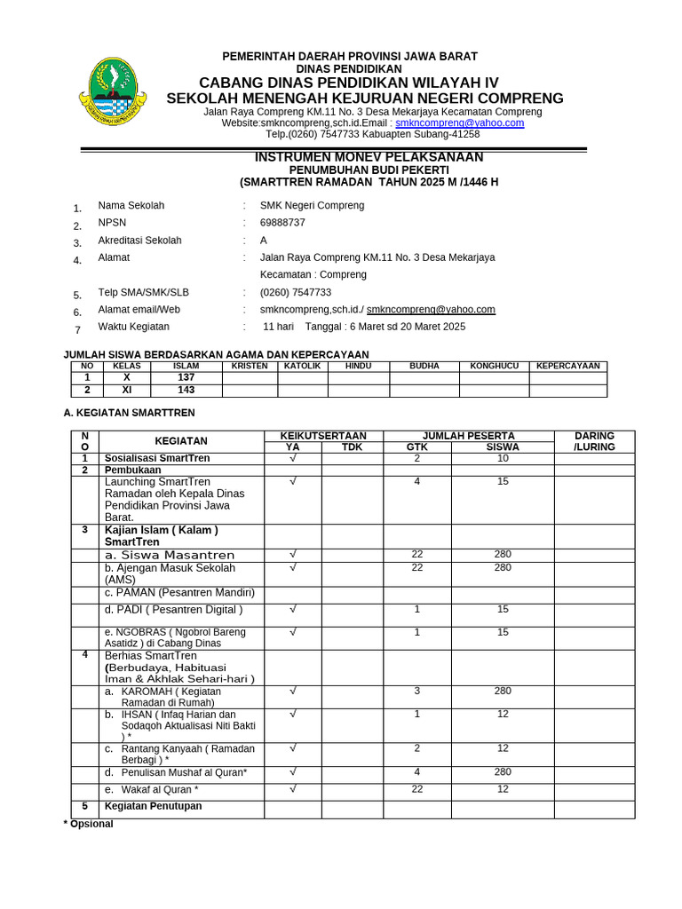 Instrumen Monev SmartTren 2025 | PDF