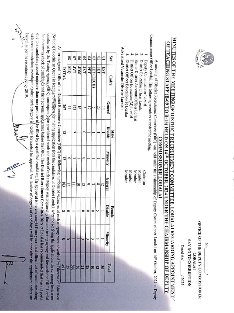 SBK final list loralai | PDF