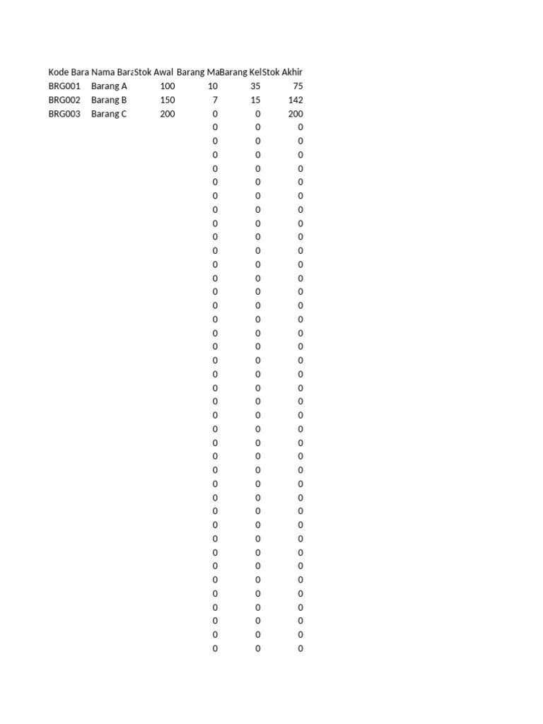 Stok Barang Table | PDF